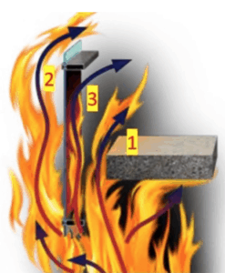 Curtain Wall Firestopping: The two standards - Origin Fire